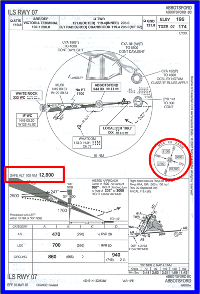 IFR Rules and Procedures--En Rouite and Holds, Langley Flying School